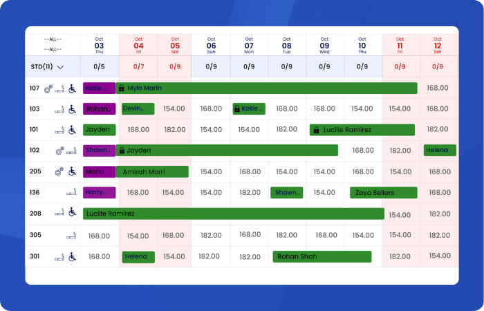 PMS Software for hotels by Anand Systems Inc. | Trusted Since 1999